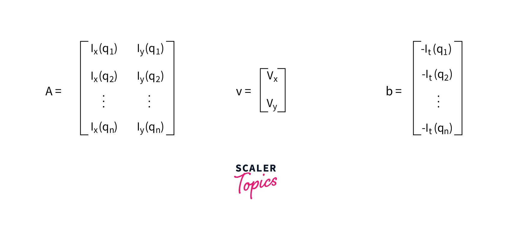 Motion Estimation using Optical Flow - Scaler Topics