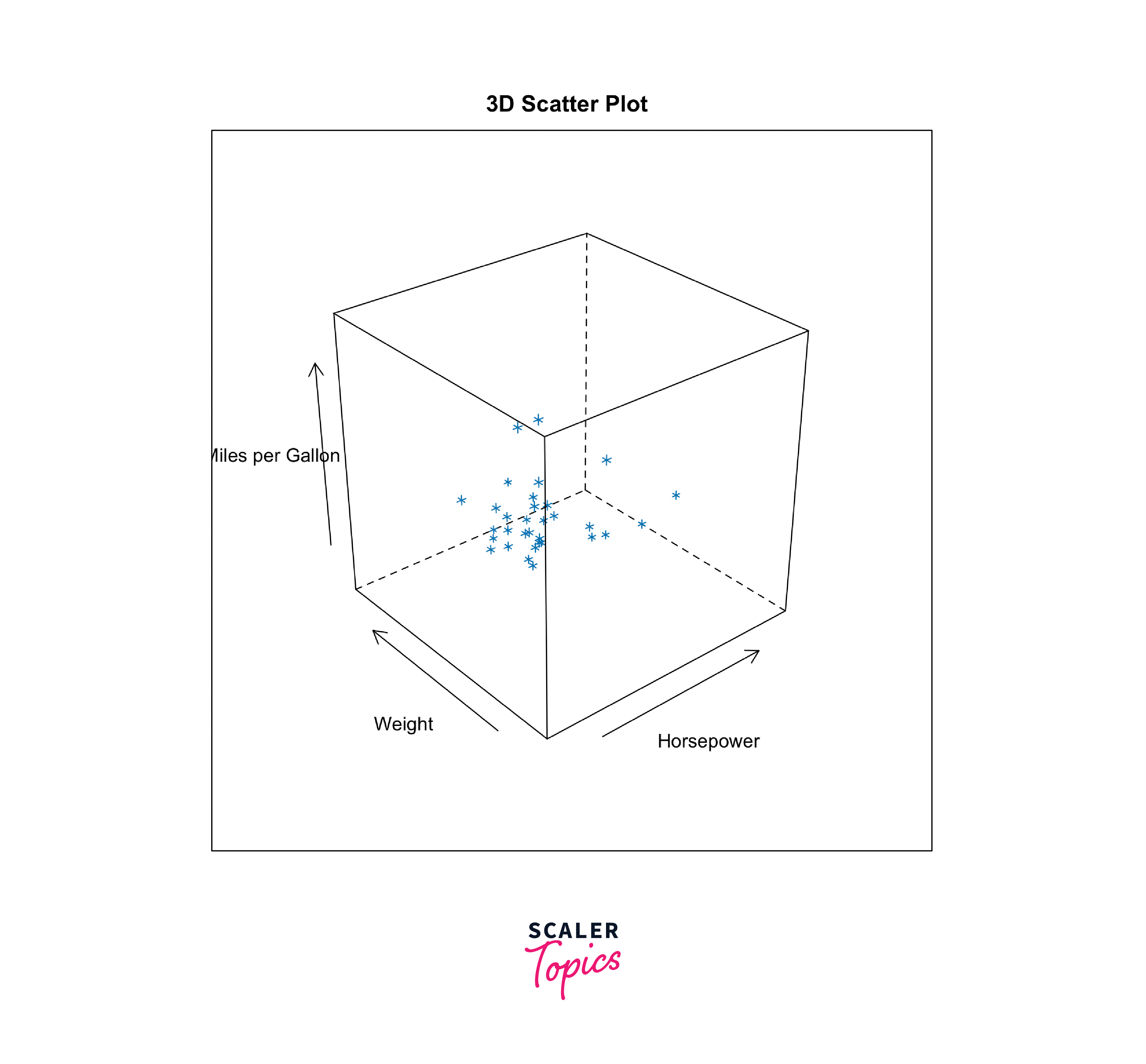 Lattice Packages in R Programming - Scaler Topics