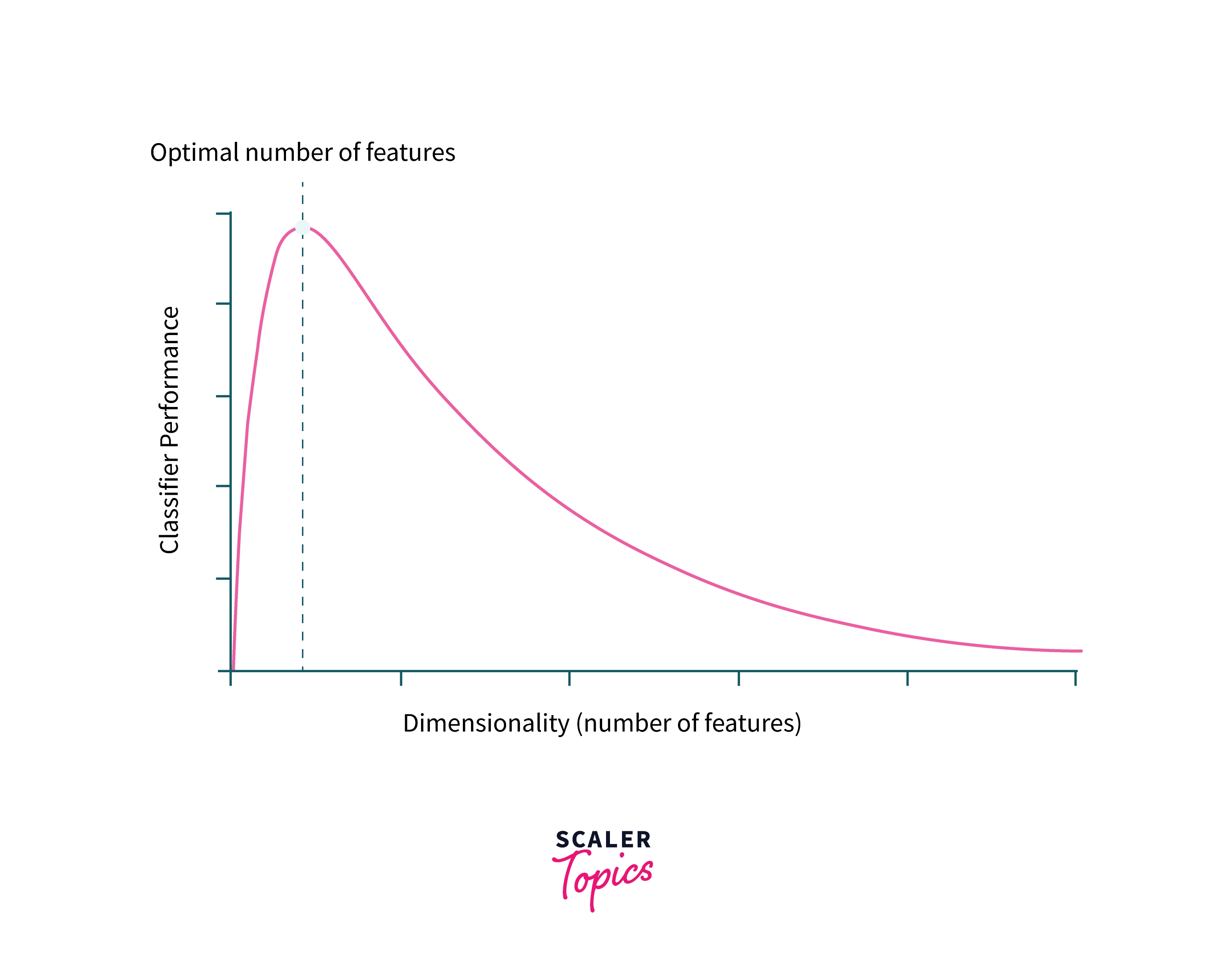 Introduction to Topic Modelling in NLP - Scaler Topics