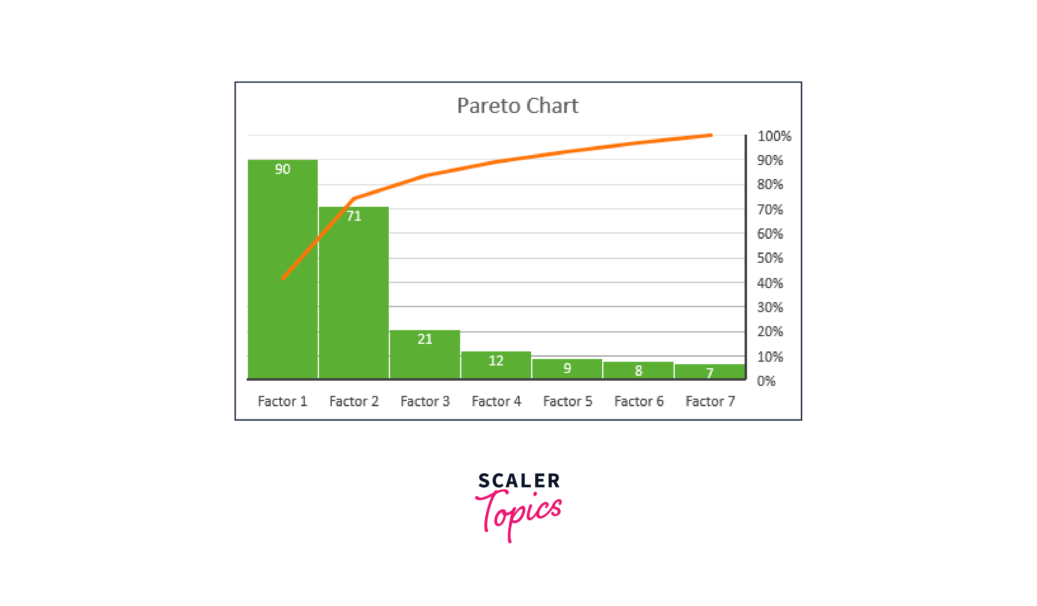 Gantt Chart, Pareto Chart, and Matrix Chart in Excel - Scaler Topics