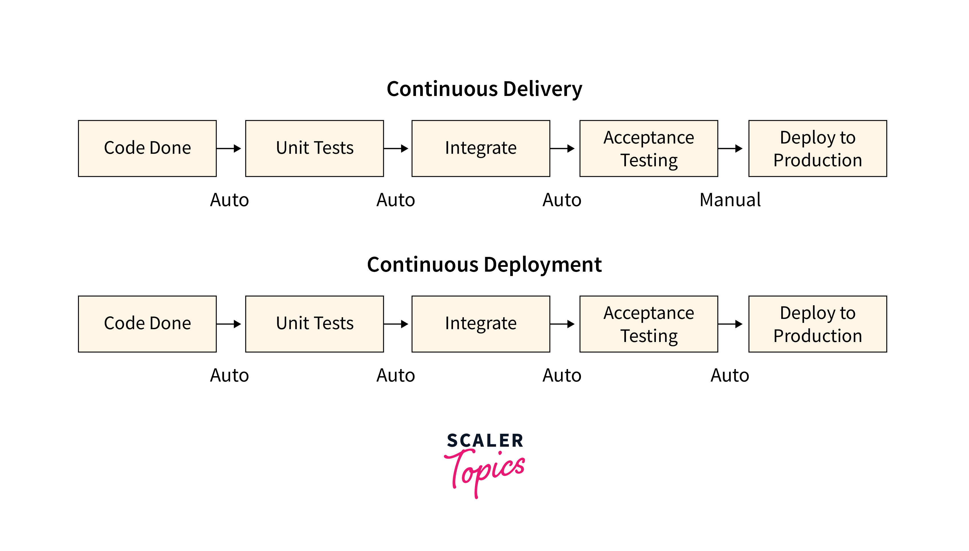Continuous Integration with Jenkins - Scaler Topics
