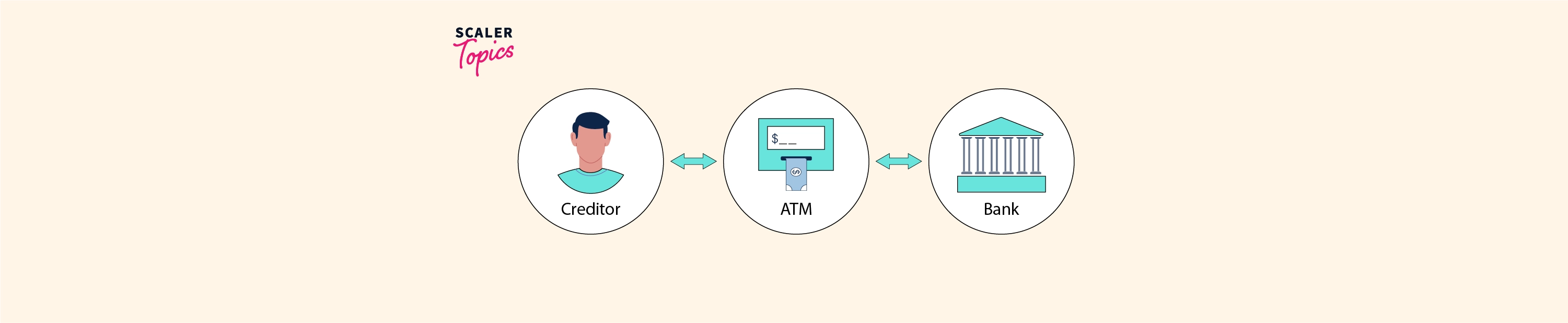 Mediator Design Pattern - Scaler Topics