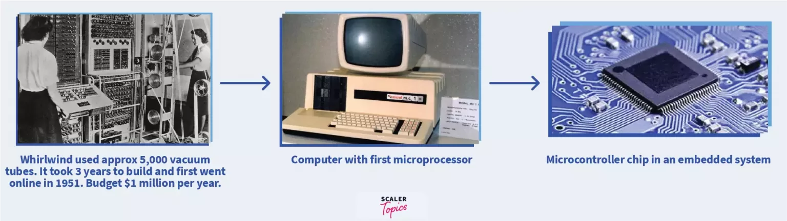 Difference between Microprocessor and Microcontroller - Scaler Topics