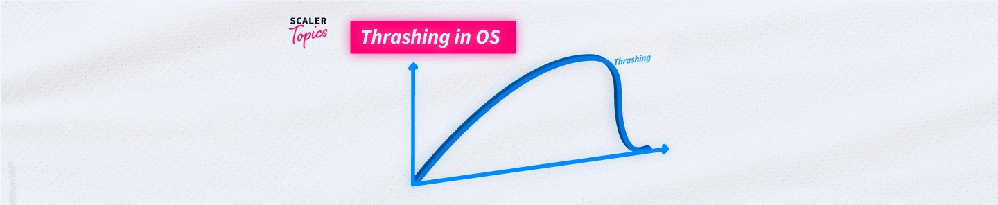 Thrashing in OS (Operating System) - Scaler Topics