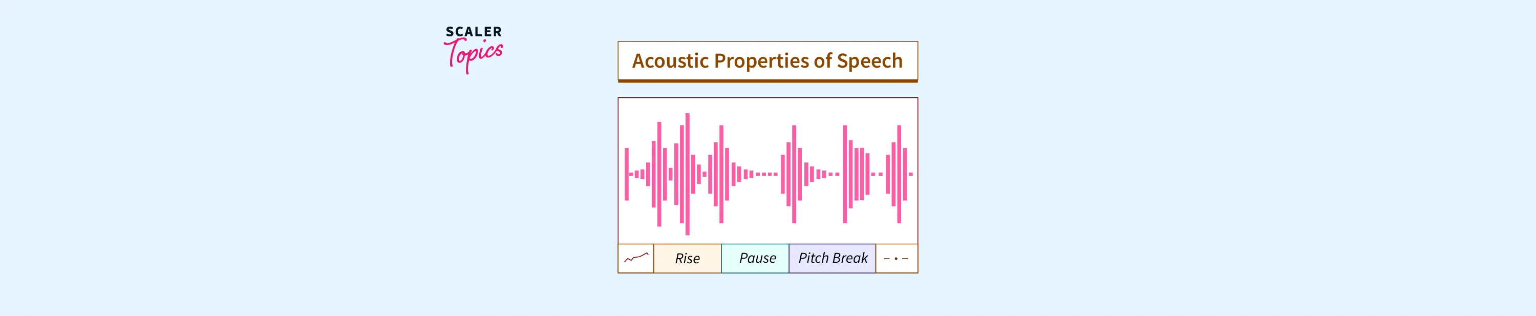 Acoustic Properties of Speech - Scaler Topics