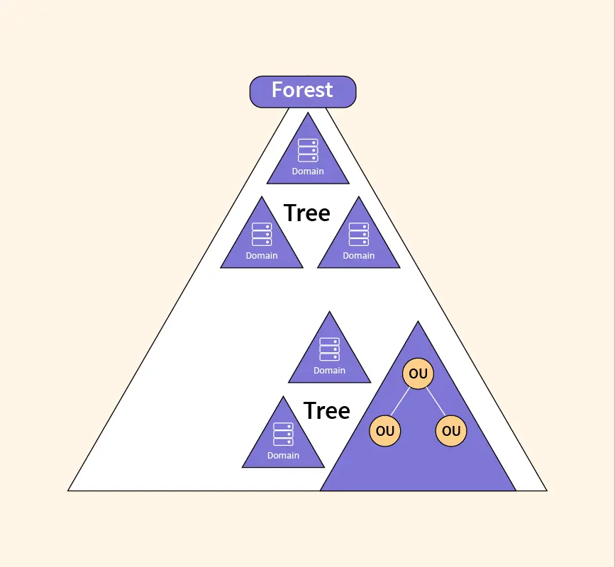 Active Directory Domain Icon