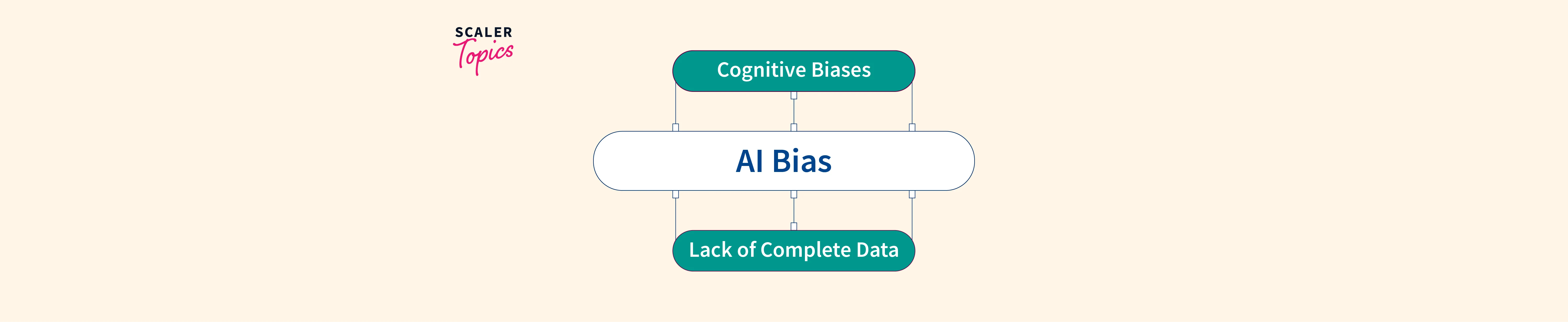 How to Reduce Bias in AI? - Scaler Topics