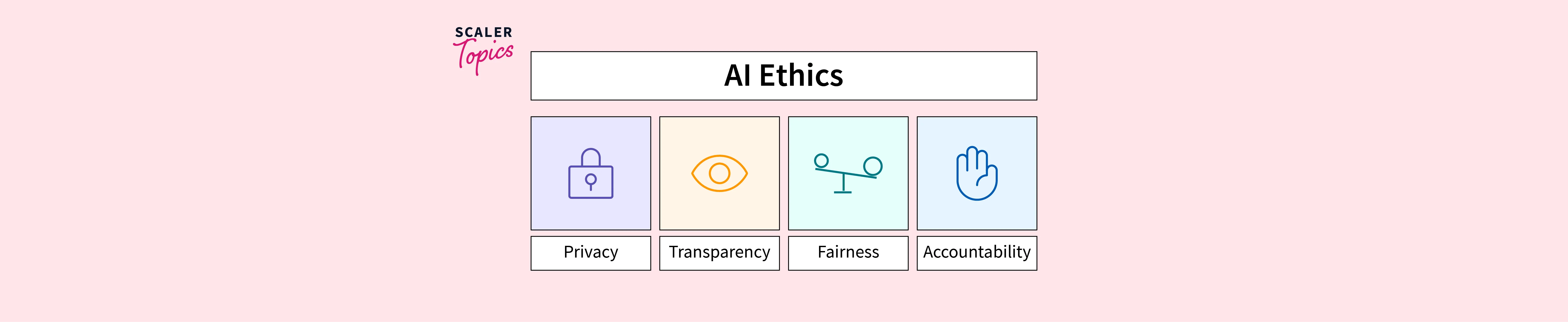 Artificial Intelligence Ethics - Scaler Topics