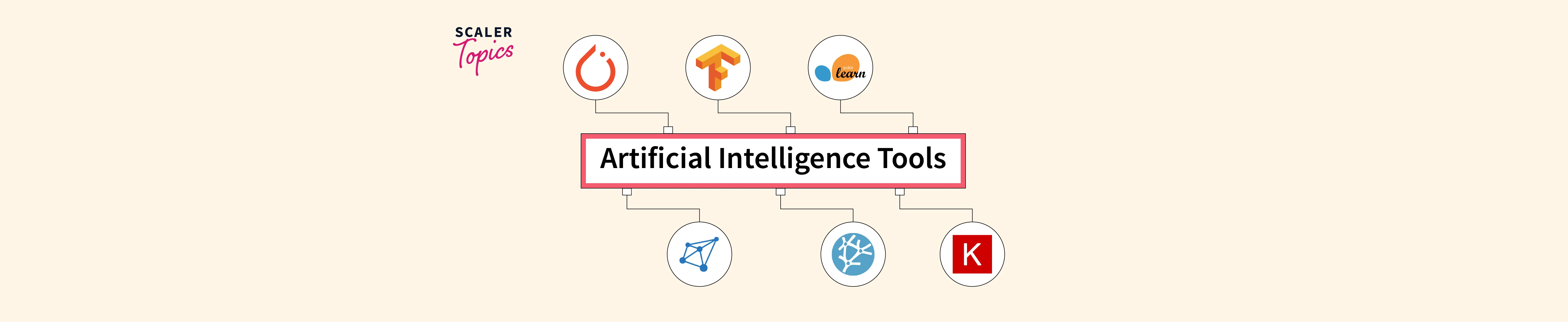 AI Tools - Scaler Topics