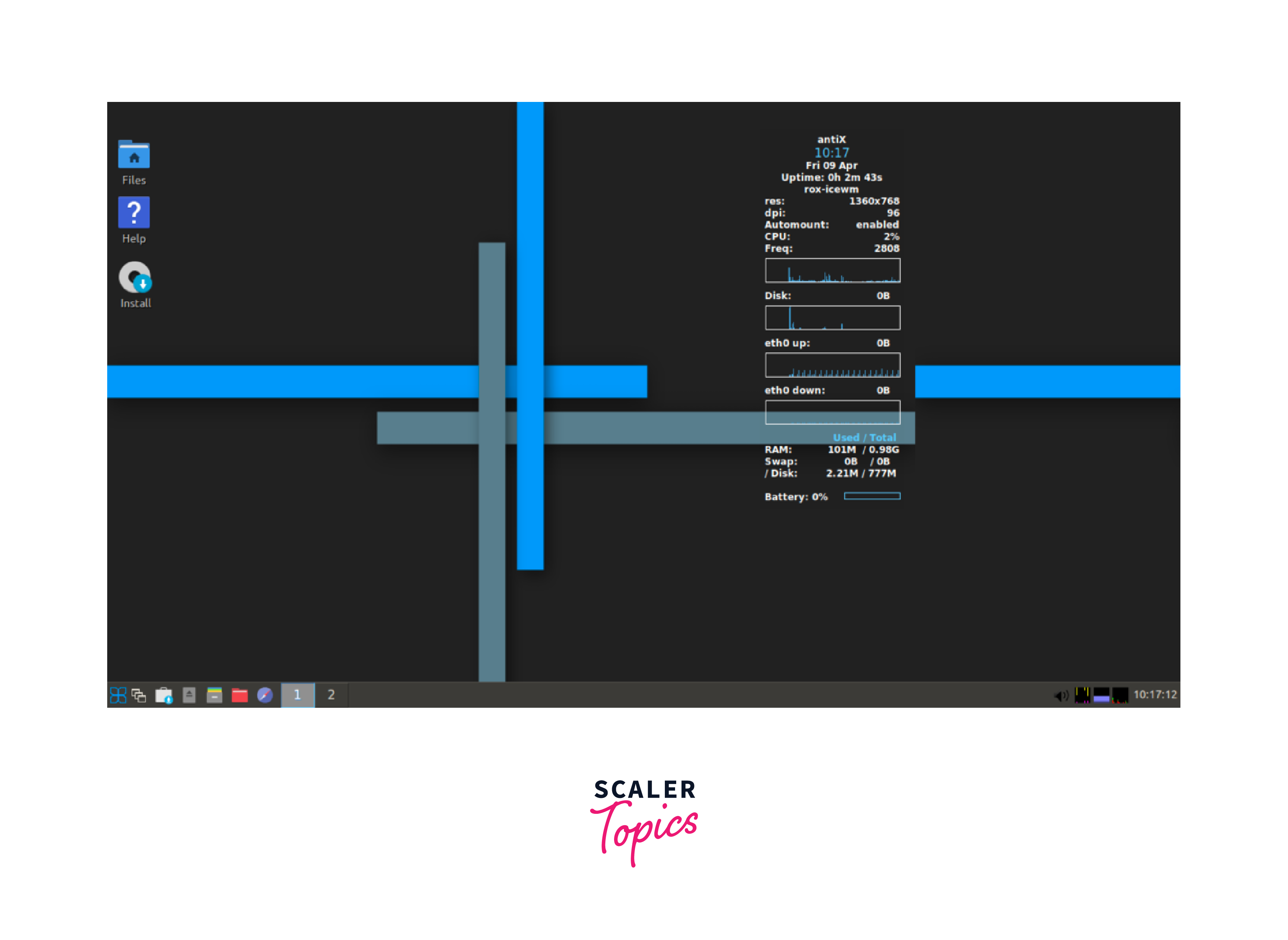 Types of Linux Operating System - Scaler Topics