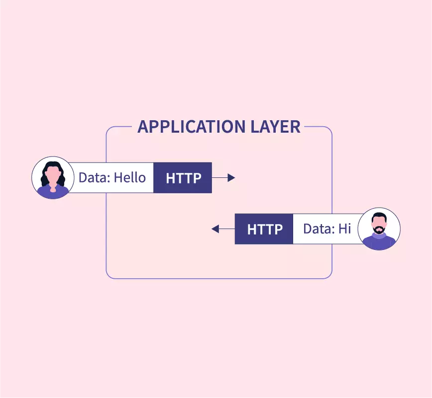 Application Layer Diagram