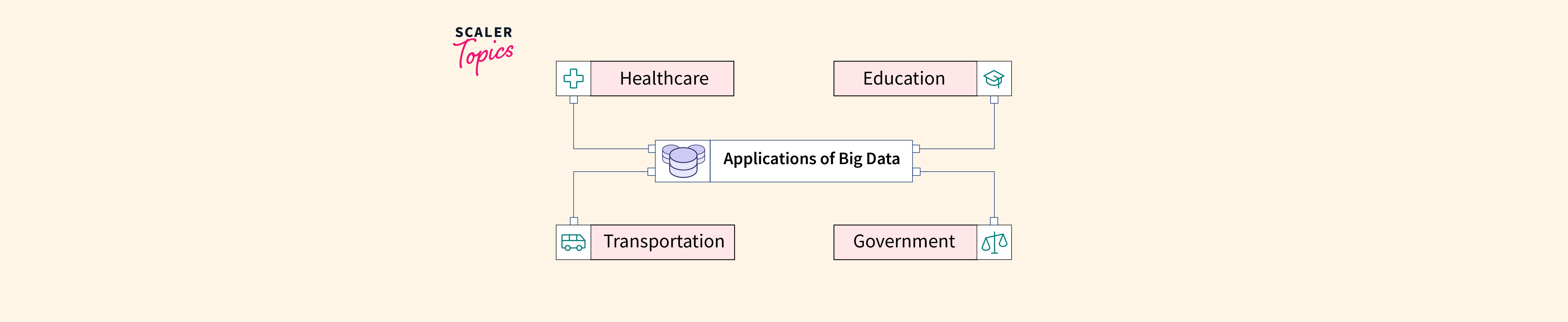 Applications of Big Data - Scaler Topics