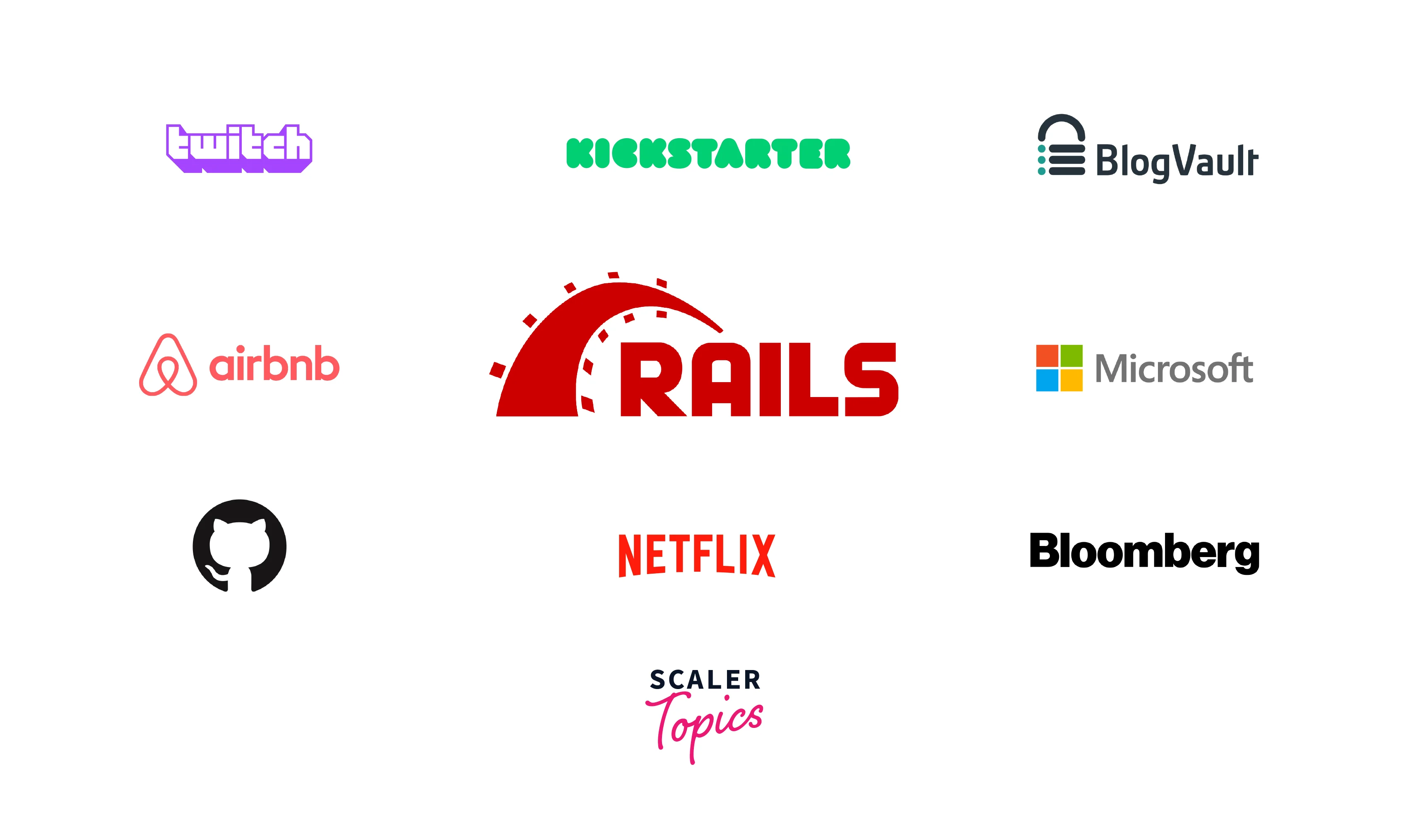 What is Ruby on Rails and What is It Used for? - Scaler Topics