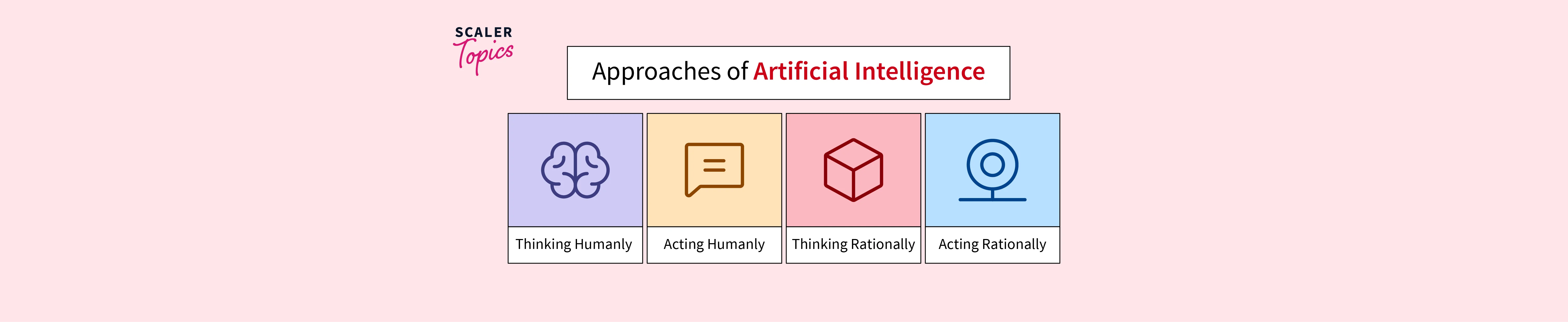 Approaches of Artificial Intelligence