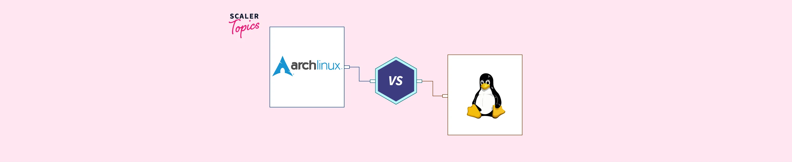 Arch Linux vs Ubuntu Which Linux Distro is Better? - Scaler Topics