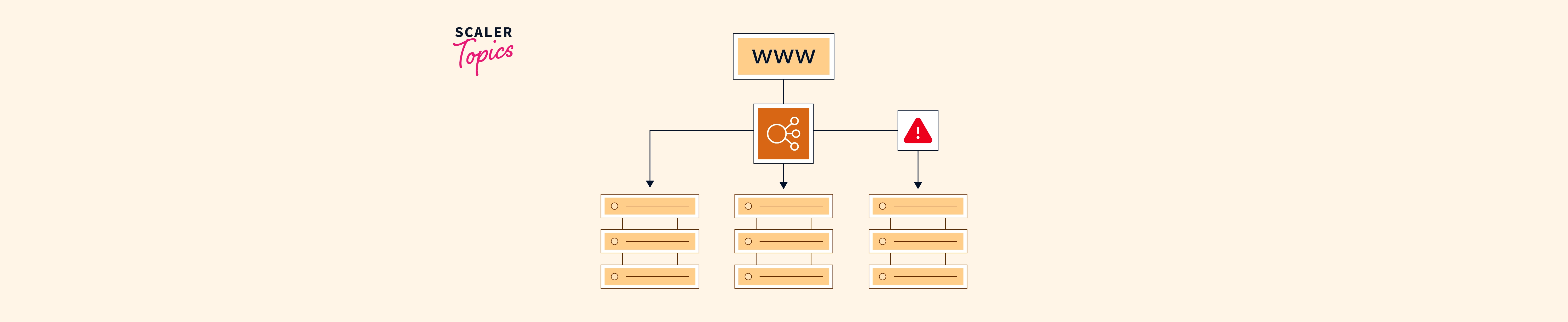 Aurora Fault Tolerance and Self Healing (Aurora) - Scaler Topics