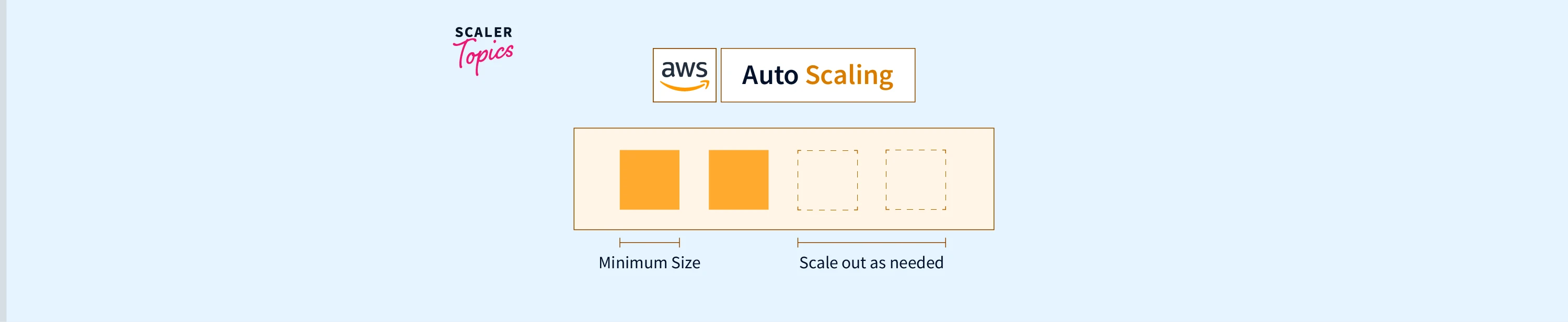 Auto Scaling in AWS - Scaler Topics
