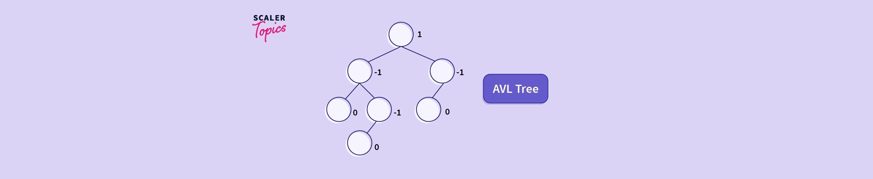 AVL Trees - Data Structures | Scaler Topics