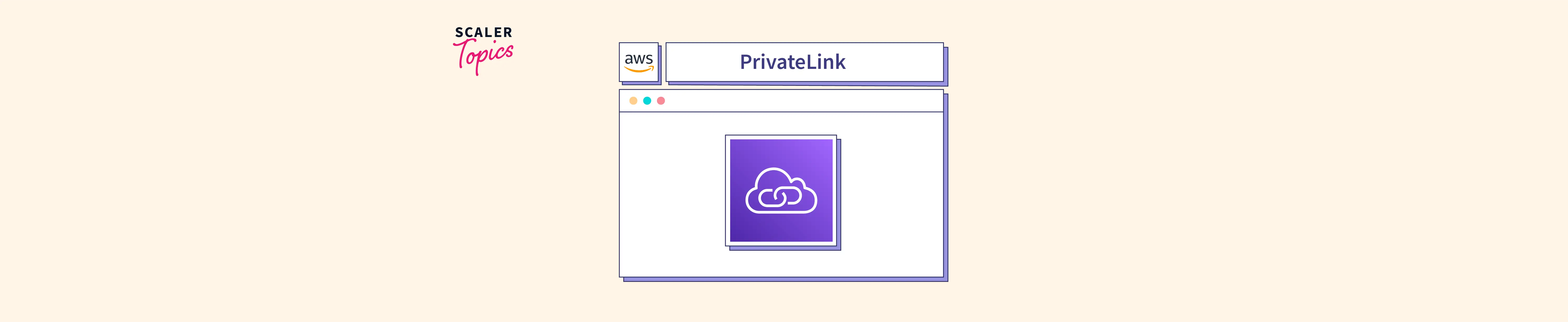 AWS PrivateLink - Scaler Topics