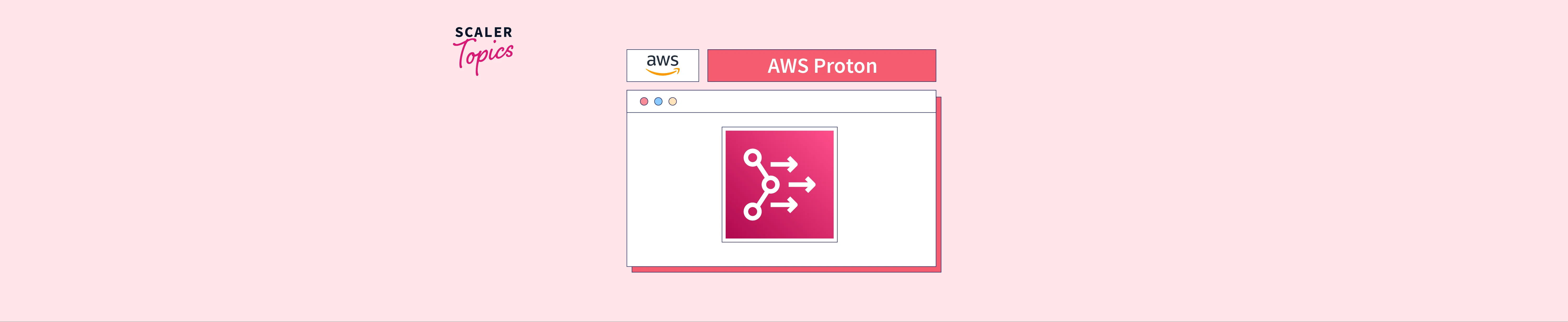 Introduction to AWS Proton - Scaler Topics