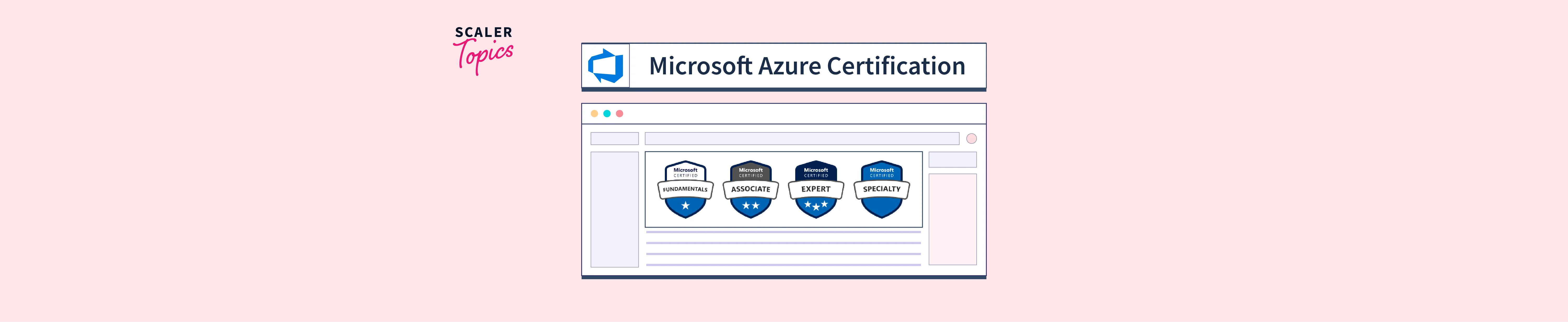 Microsoft Azure Certification - Scaler Topics