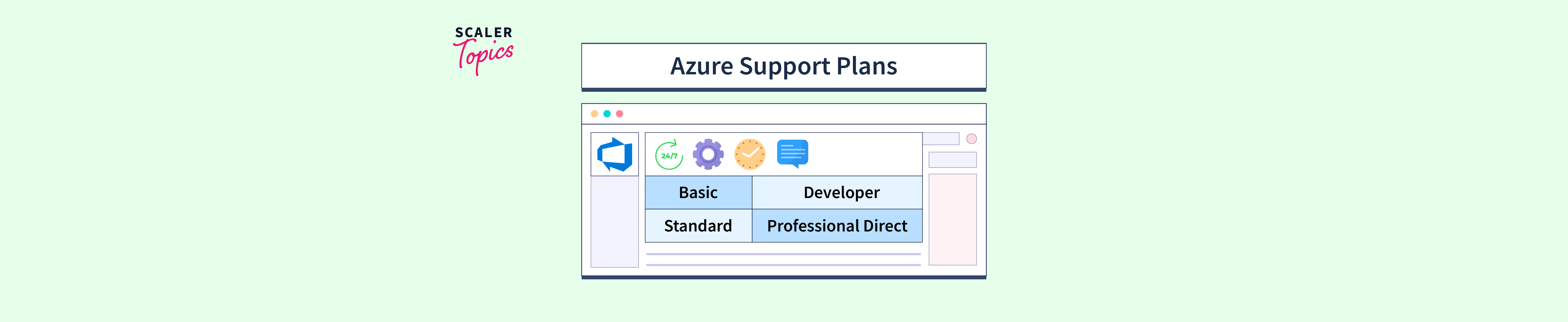 Azure Support Plans - Scaler Topics