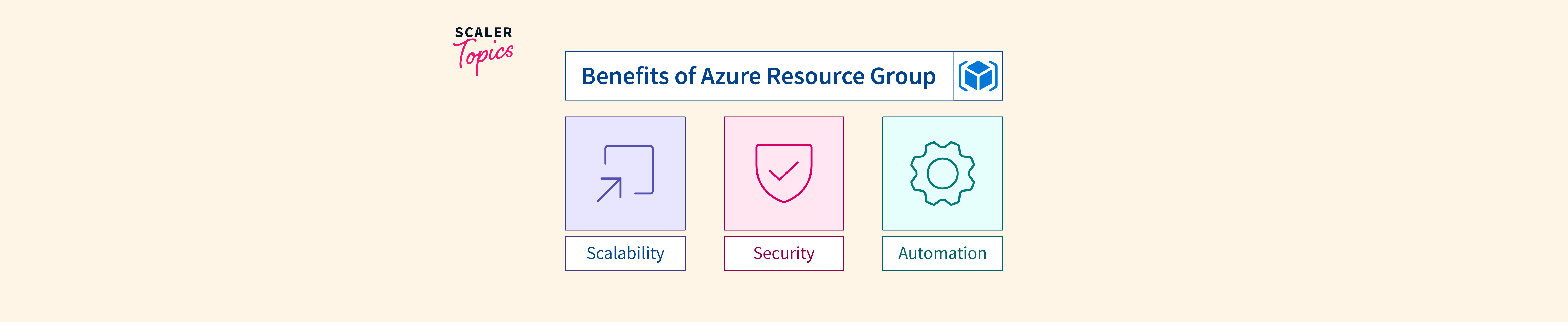Benefits of Azure Resource Group - Scaler Topics