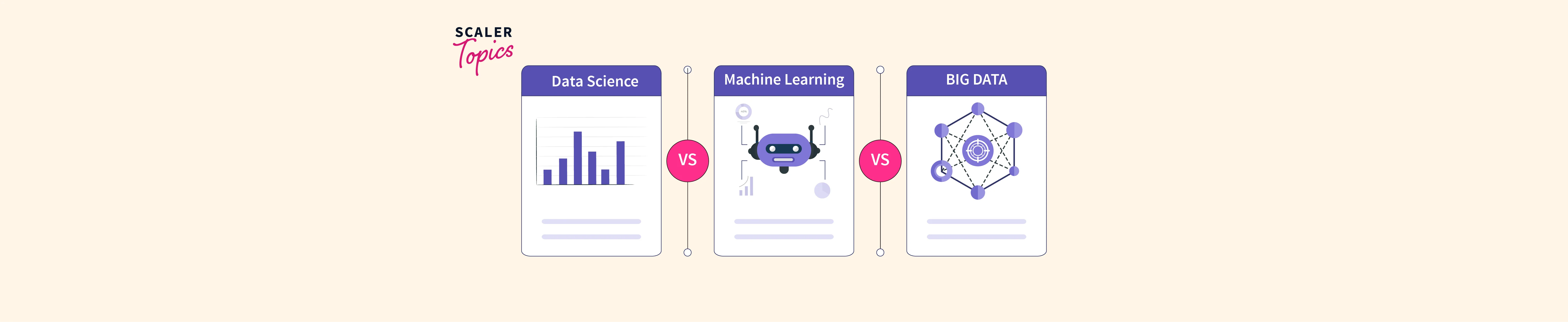 Data Science Vs. Machine Learning Vs. Big Data - Scaler Topics