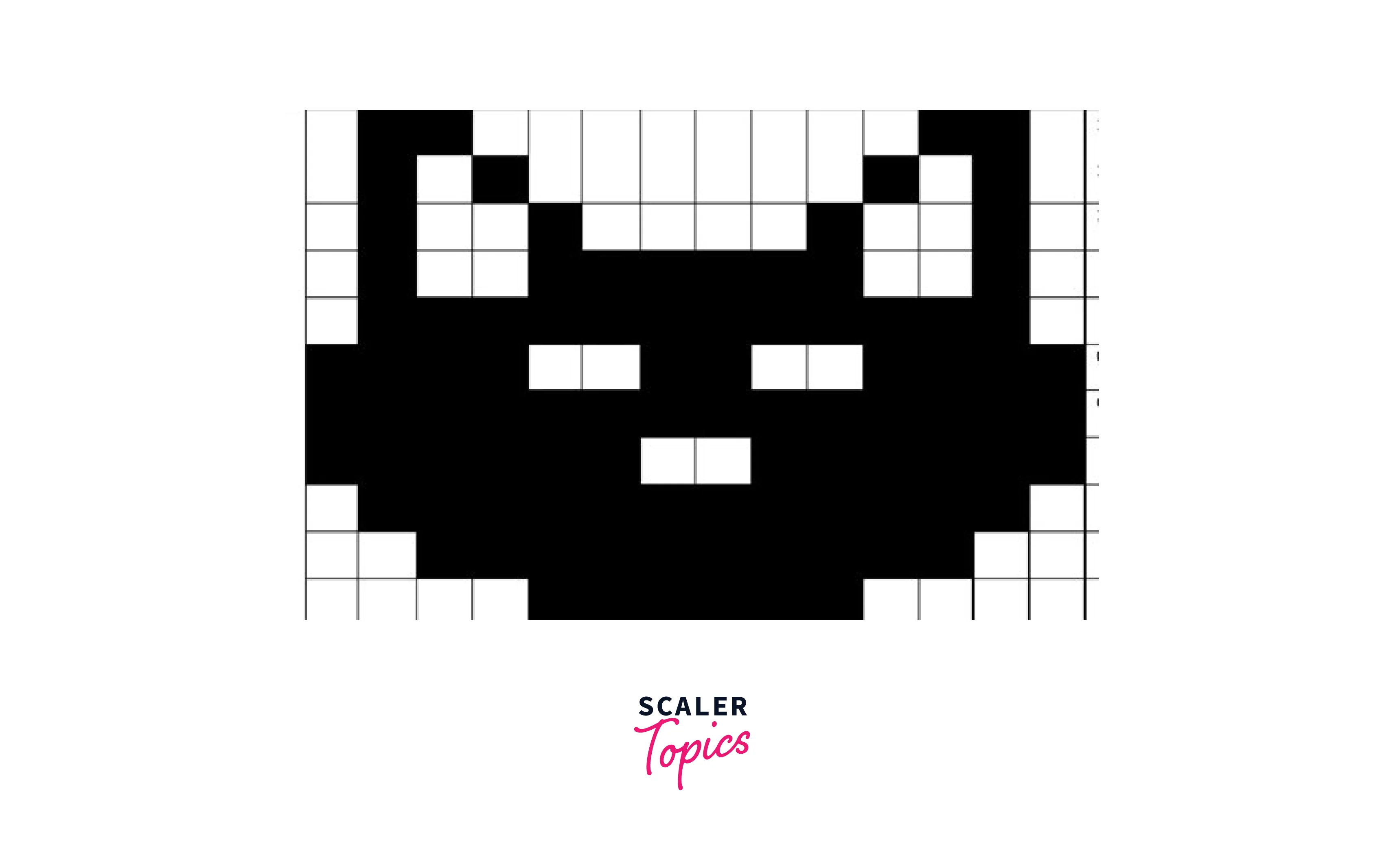 Fundamental Steps In Digital Image Processing - Scaler Topics