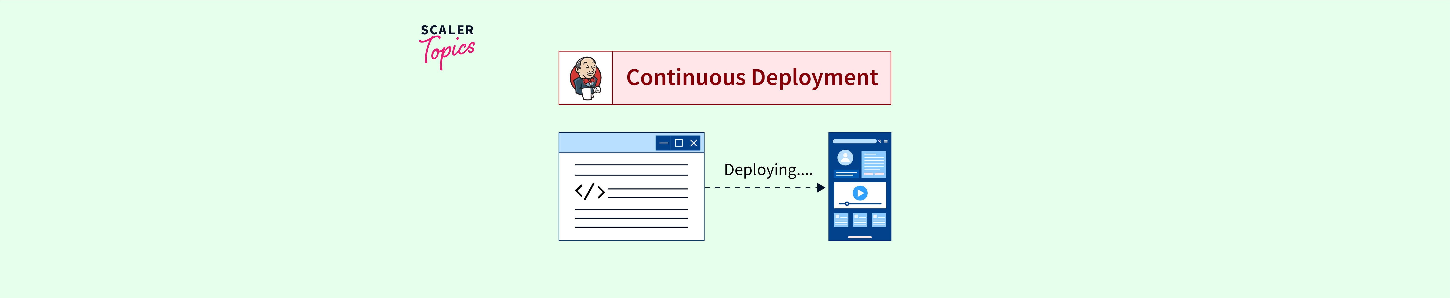 Blue Green Deployment with Kubernetes- Scaler Topics