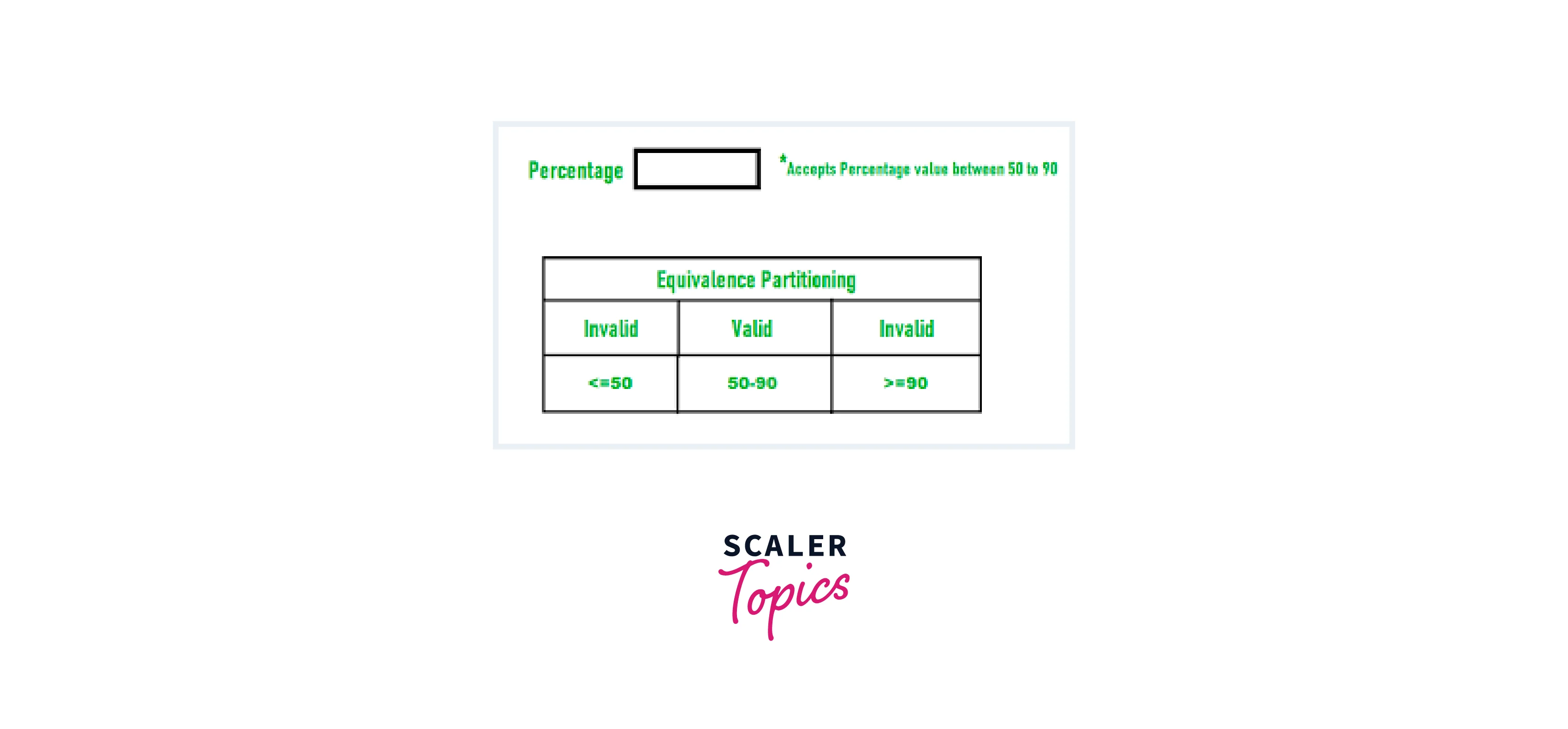 Boundary Value Analysis in Software Testing - Scaler Topics