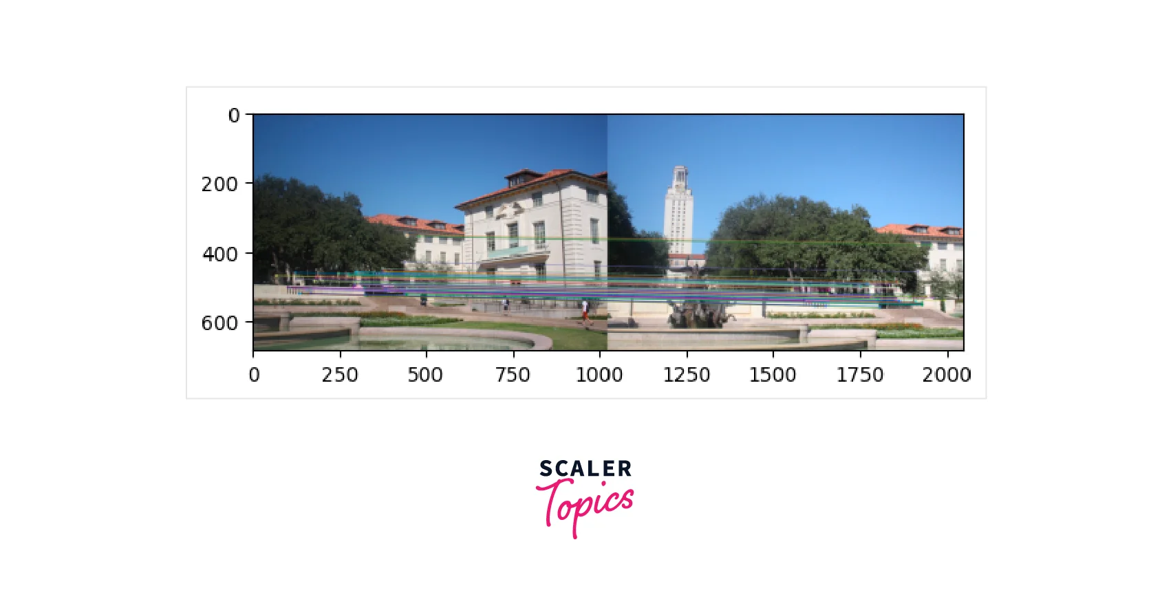 Panorama with OpenCV - Scaler Topics
