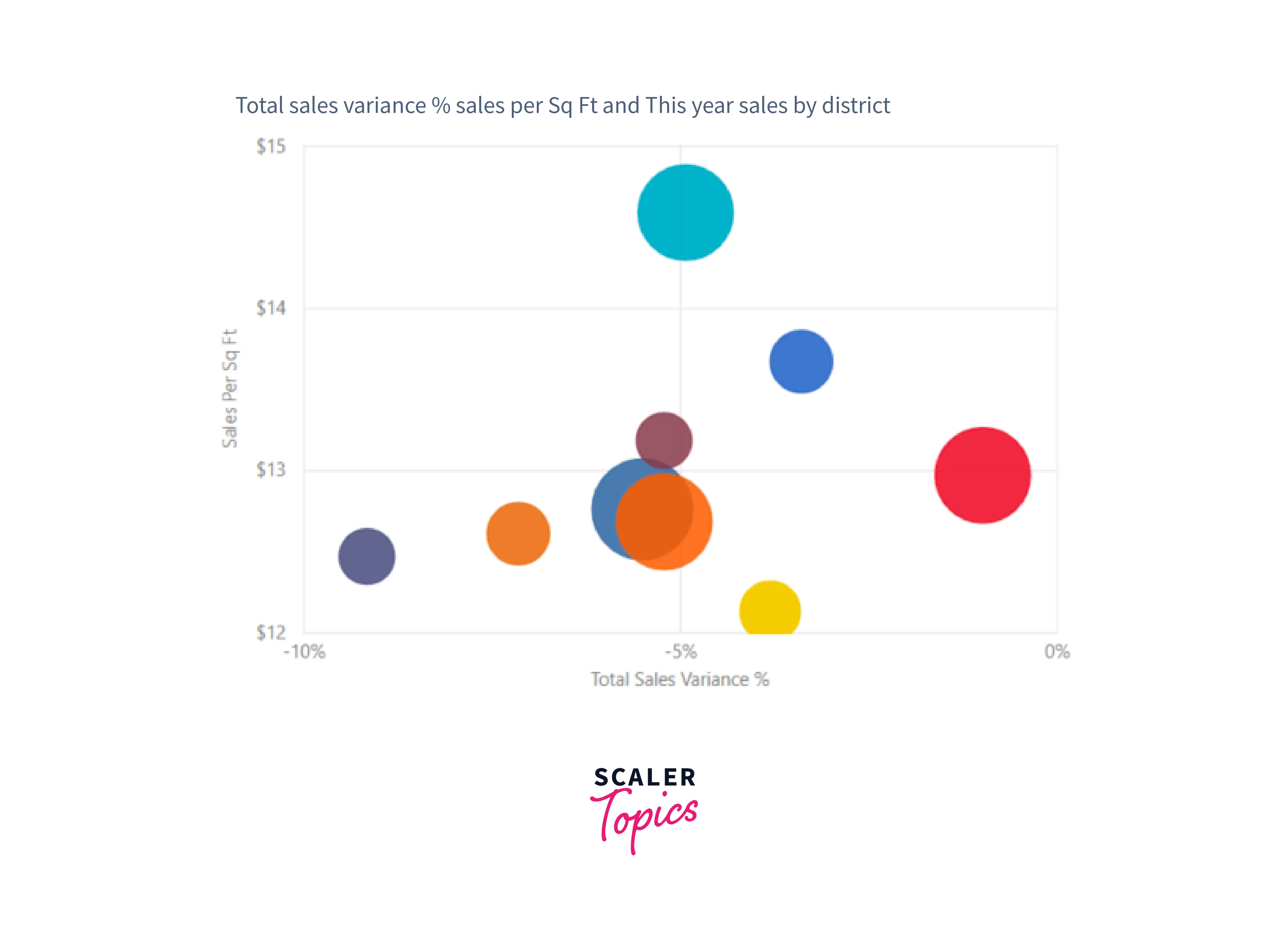 Visualization Charts in Power BI - Scaler Topics