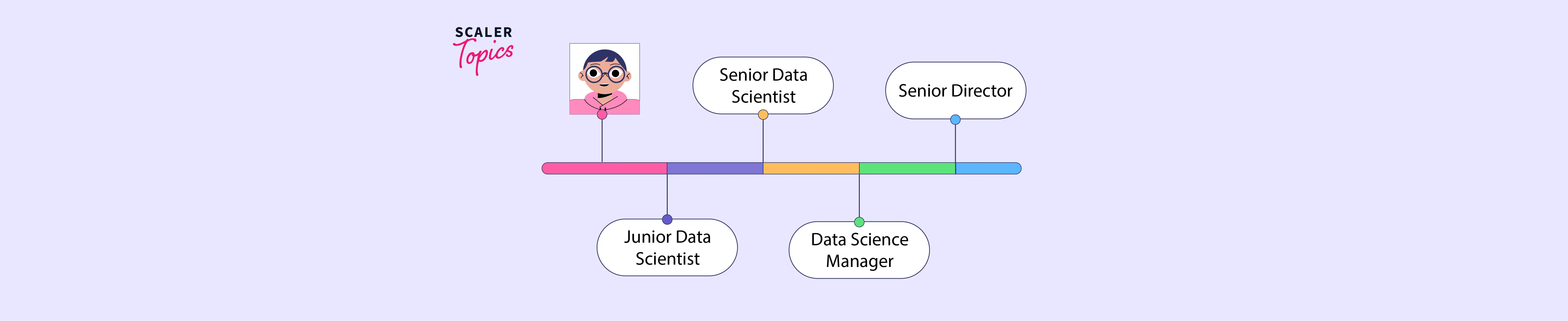 The Data Scientist Career Path - A Complete Guide | Scaler Topics