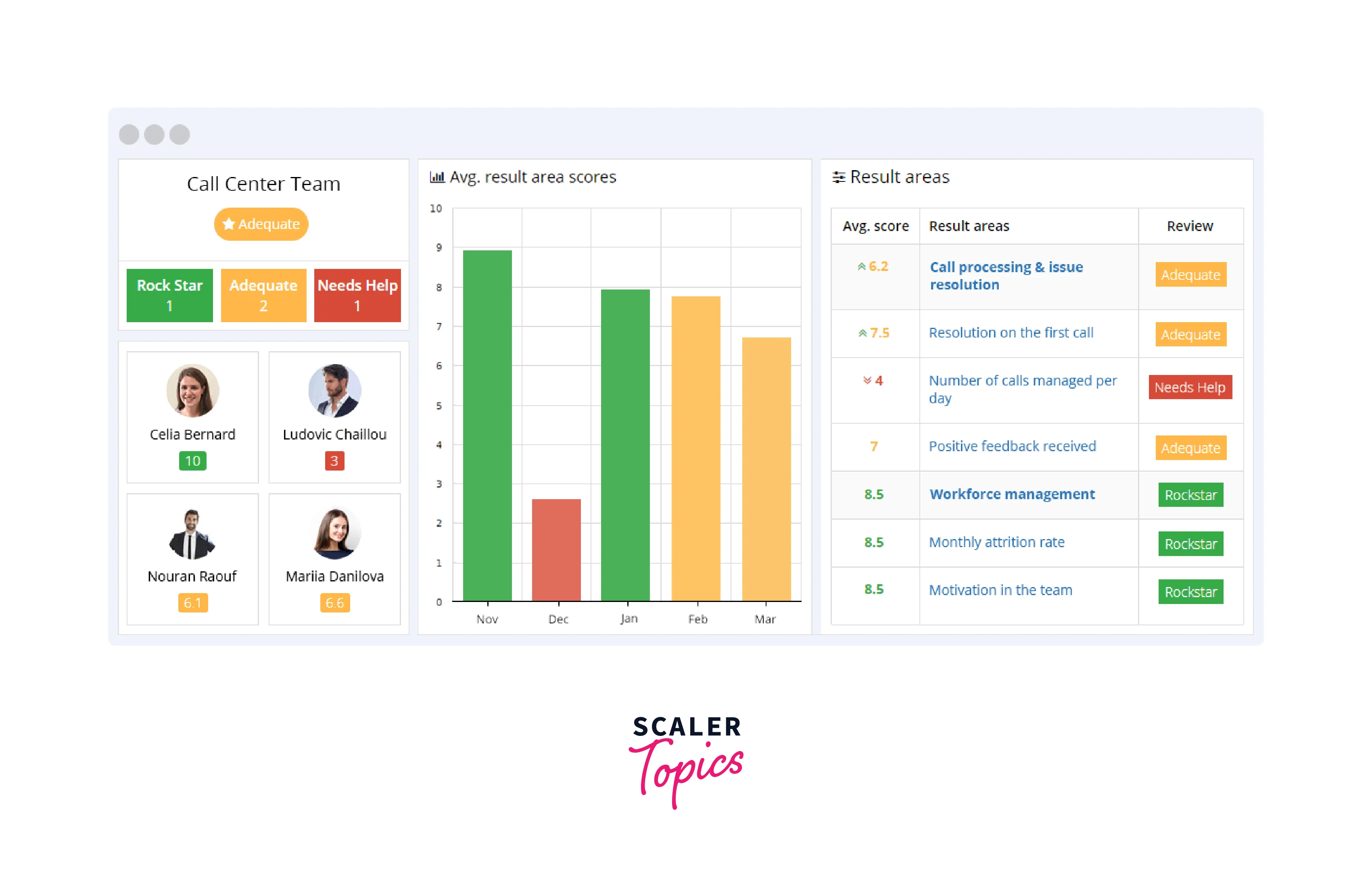 Call Center Dashboard in Excel