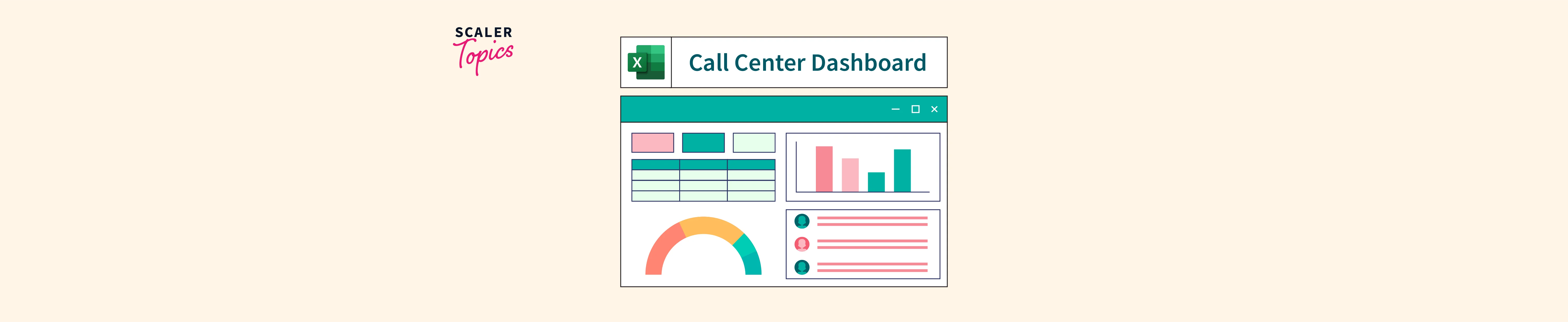 Call Center Dashboard in Excel