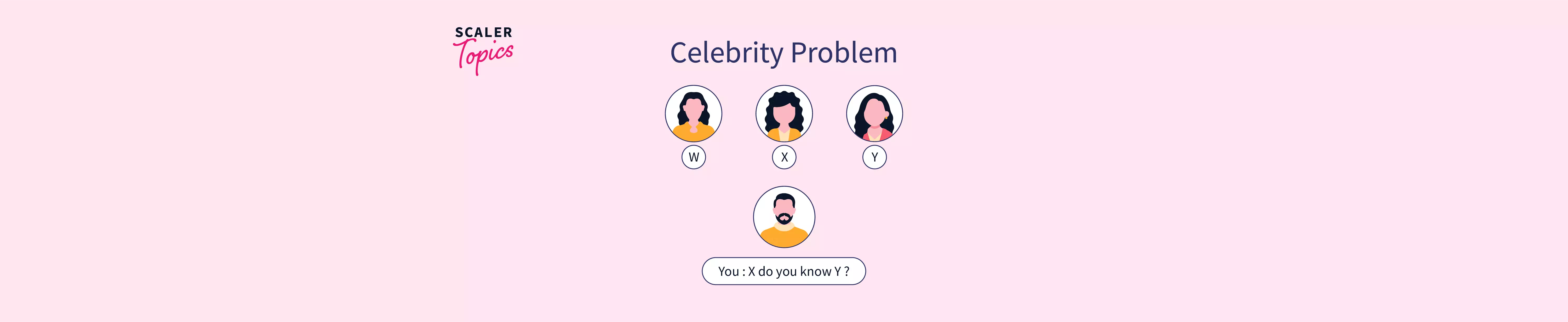 The Celebrity Problem - Scaler Topics