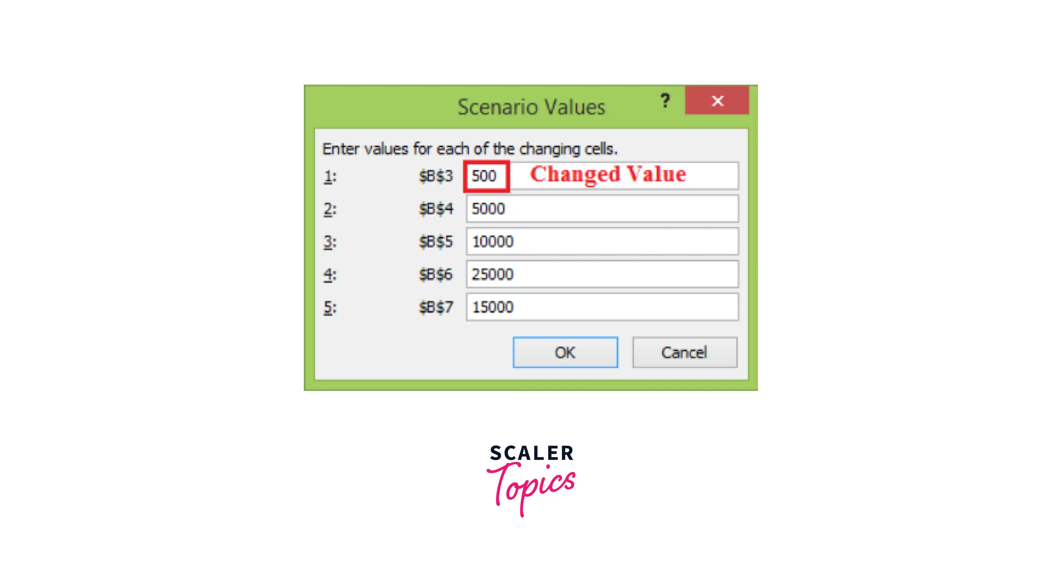 Financial Projections- What If Scenario Analysis in Excel - Scaler Topics