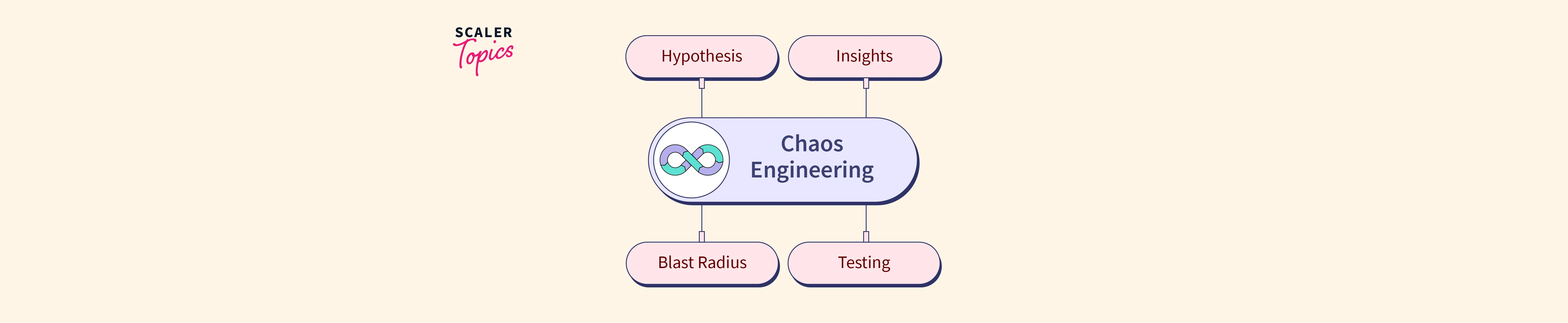 What is Chaos Engineering?
