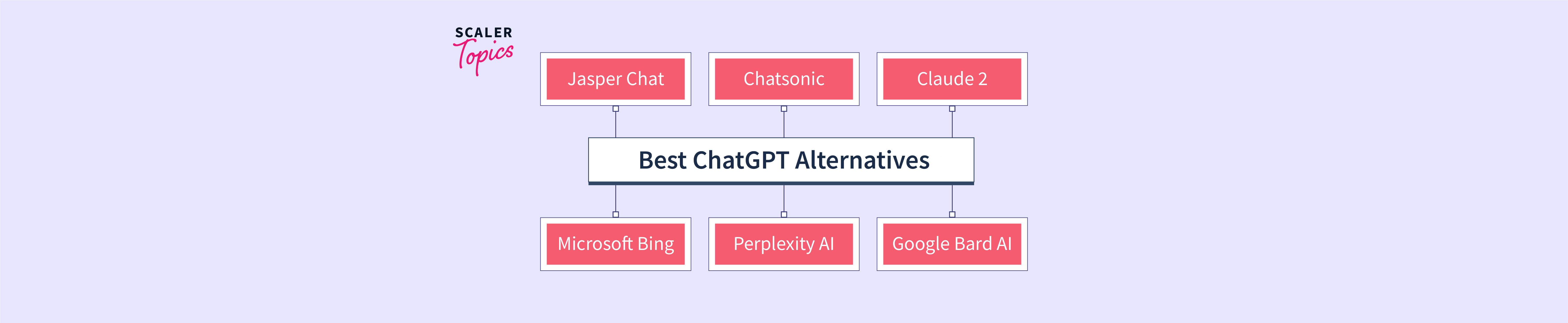 What is ChatGPT? - Scaler Topics