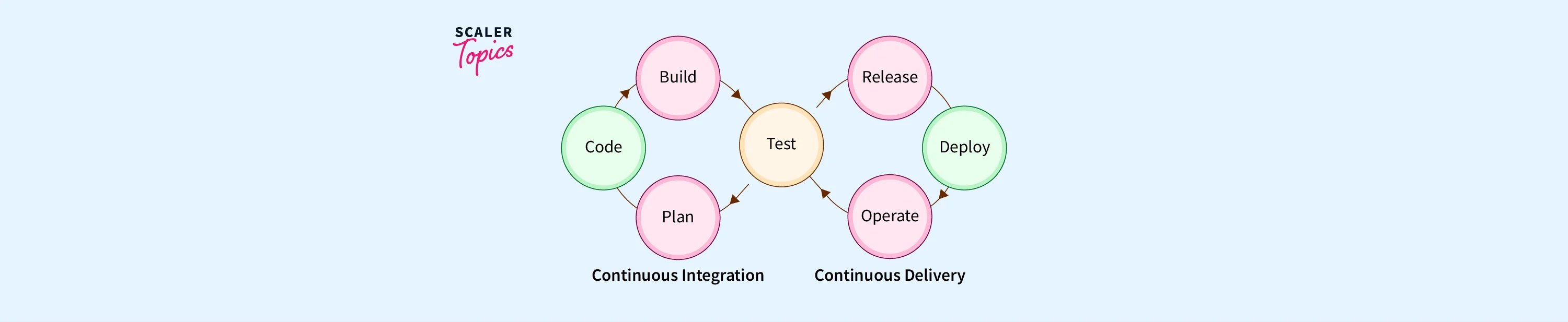 An Introduction to Continuous Integration, Delivery, and Deployment