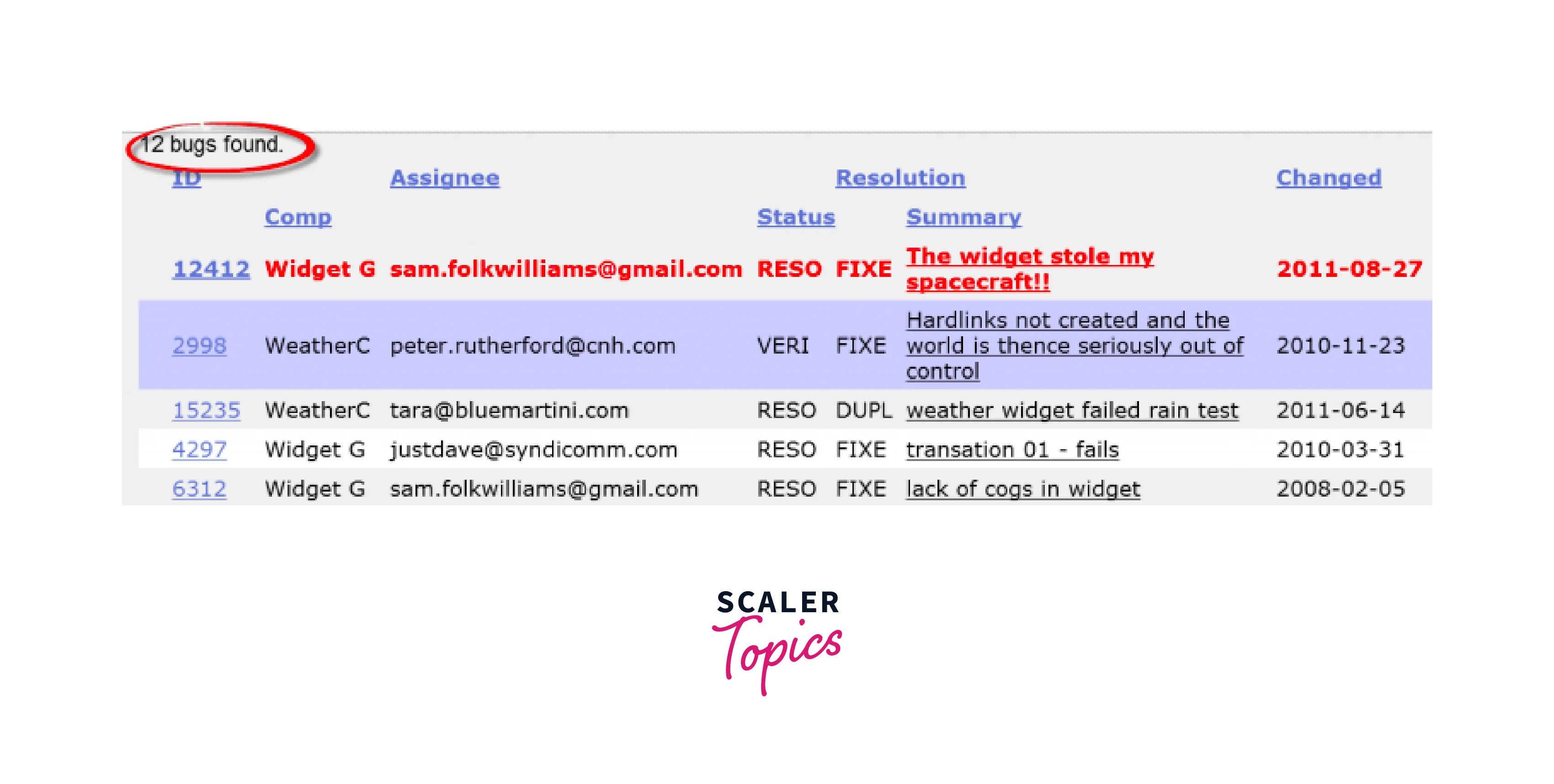 Simple Search Option in Bugzilla- Scaler Topics