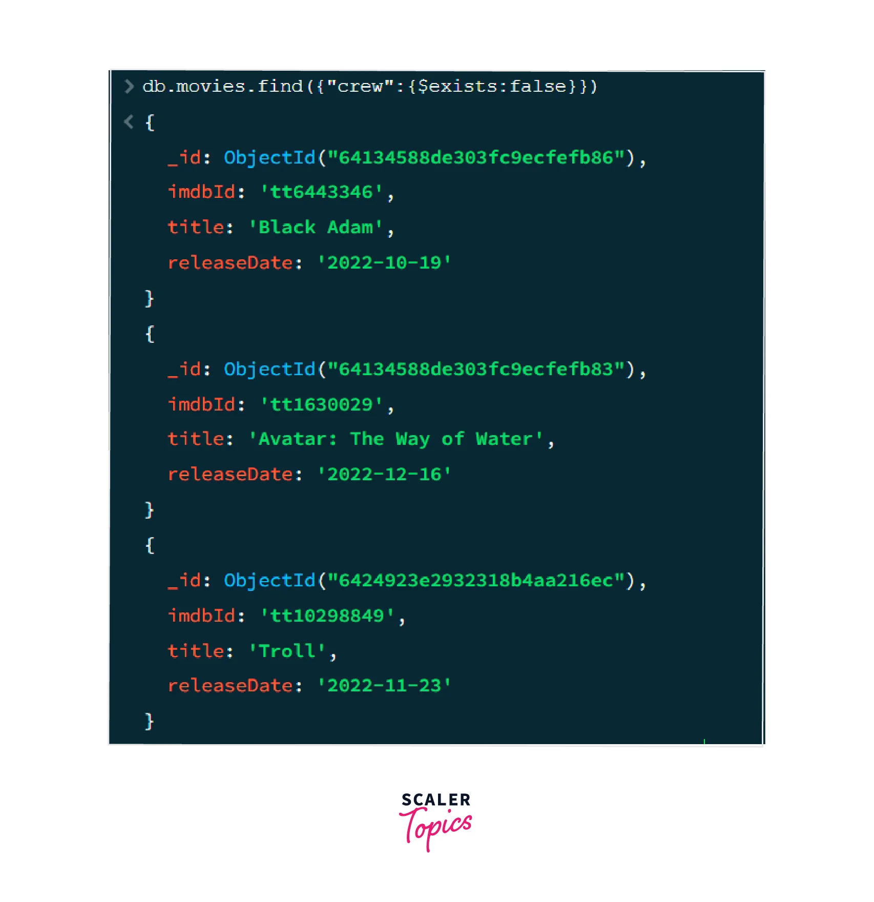 How to Find If an Element Exists in MongoDB? - Scaler Topics