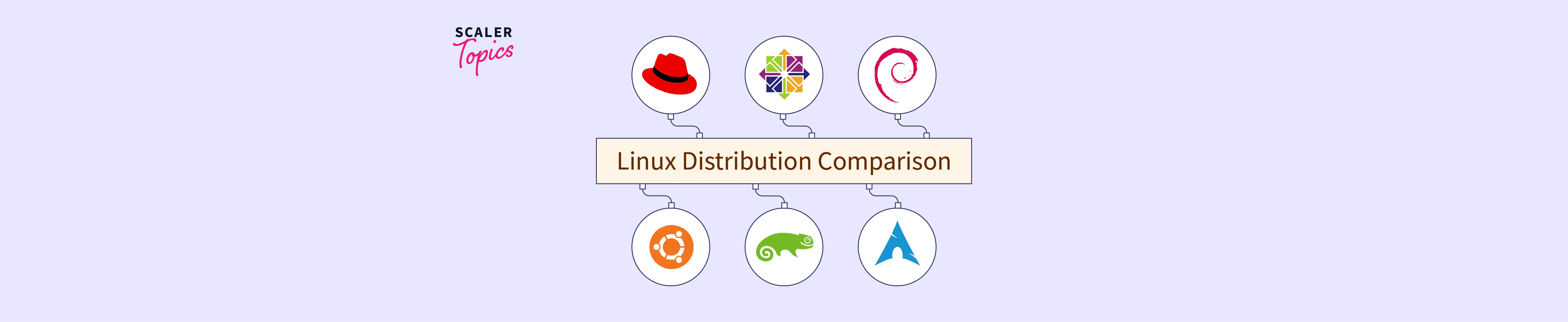 Linux Distribution Comparison - Scaler Topics
