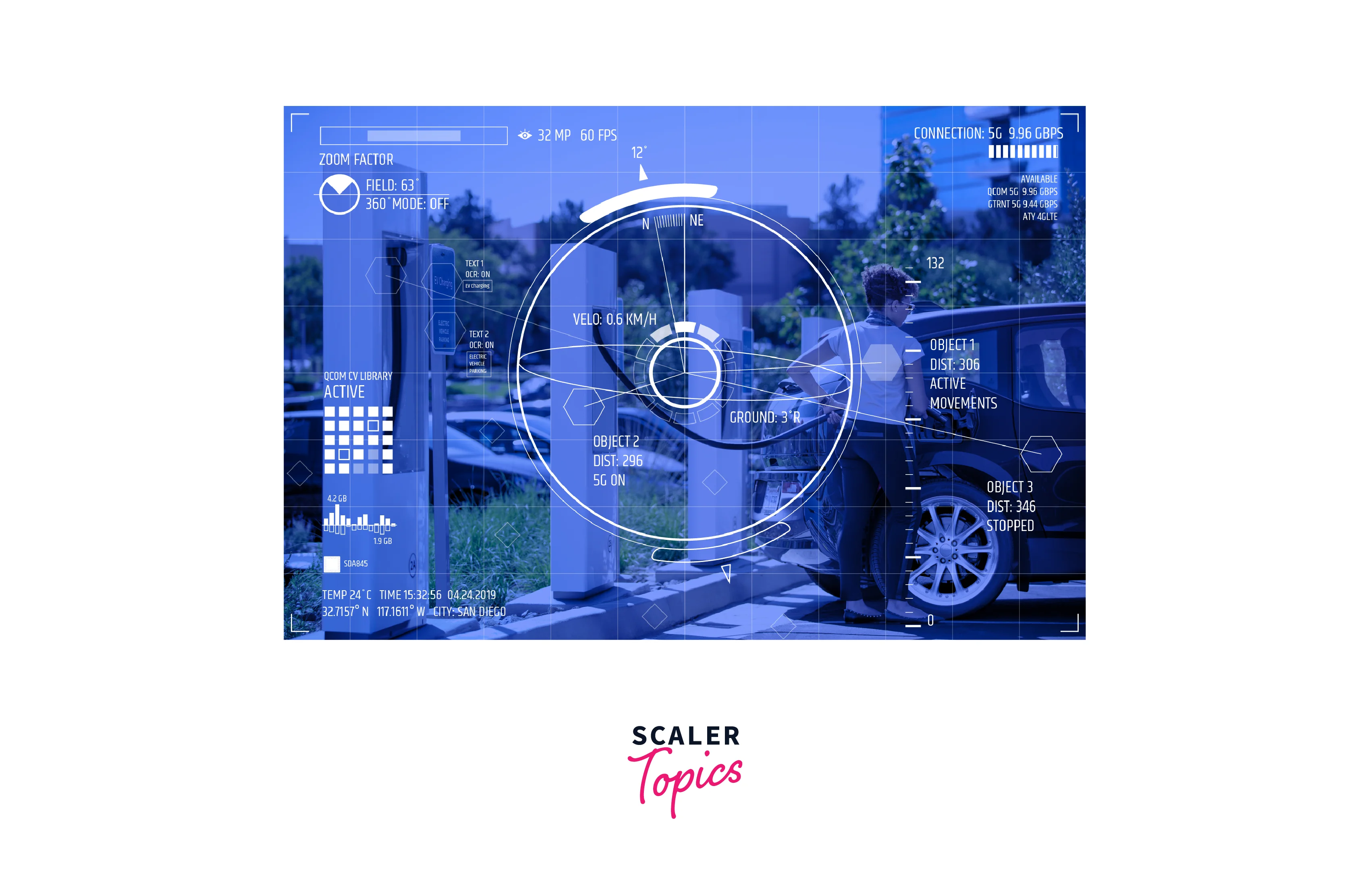 Fundamental Steps In Digital Image Processing - Scaler Topics