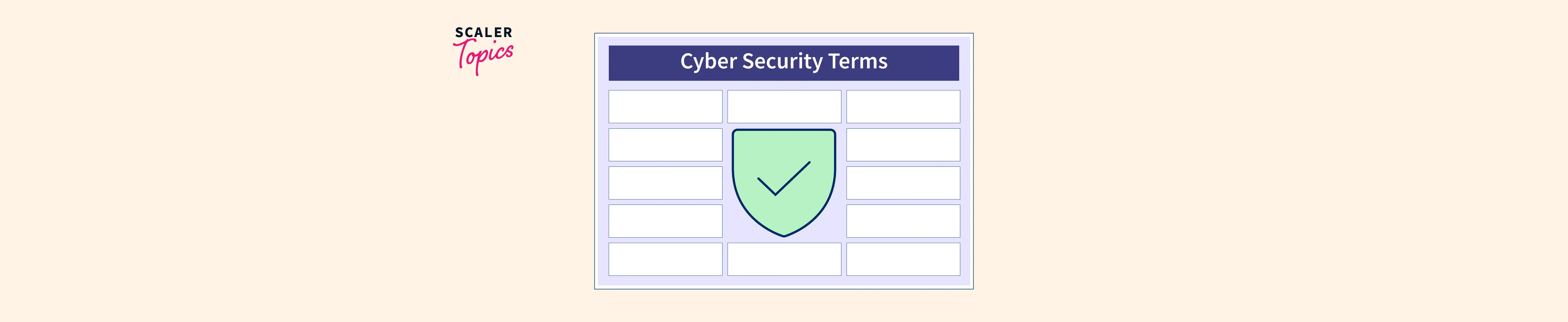 Top Cyber Security Terms You Need to Know - Scaler Topics