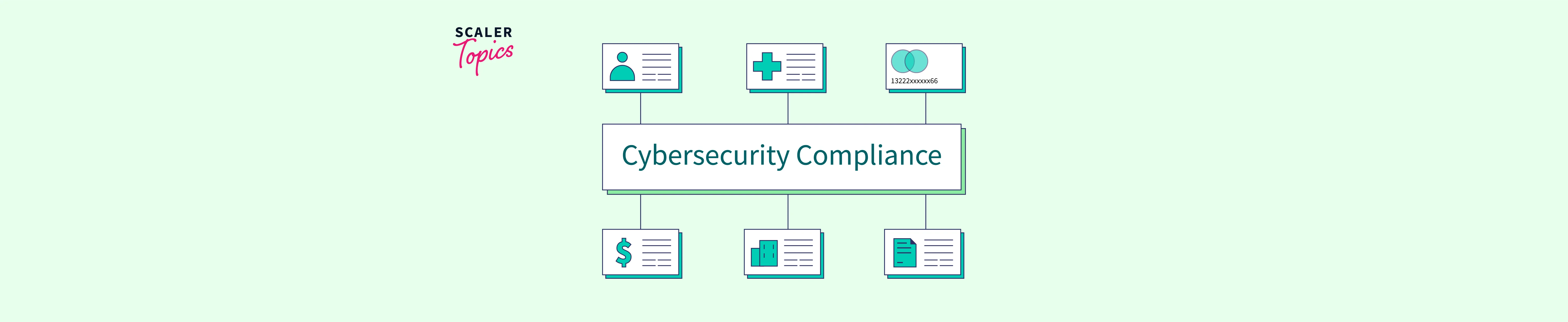 What is Cybersecurity Compliance? - Scaler Topics