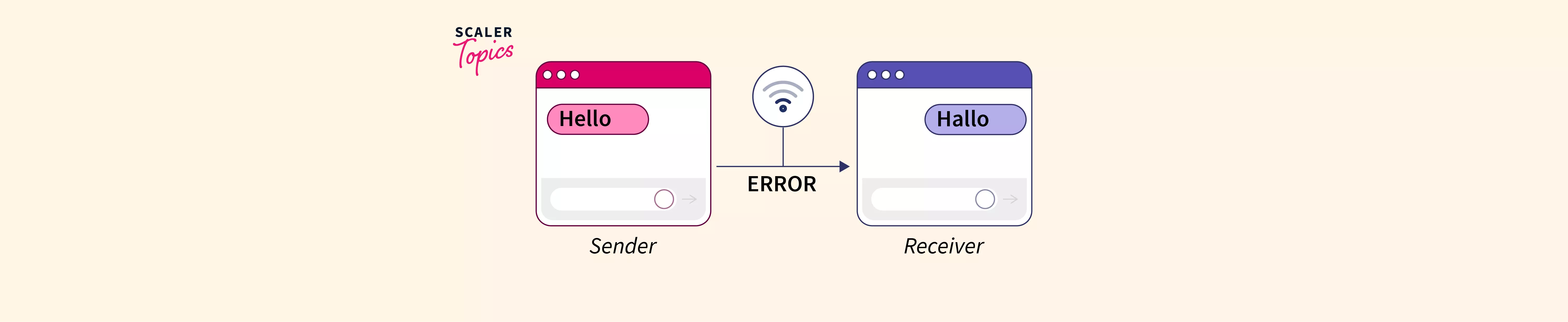 Cyclic Redundancy Check - Scaler Topics