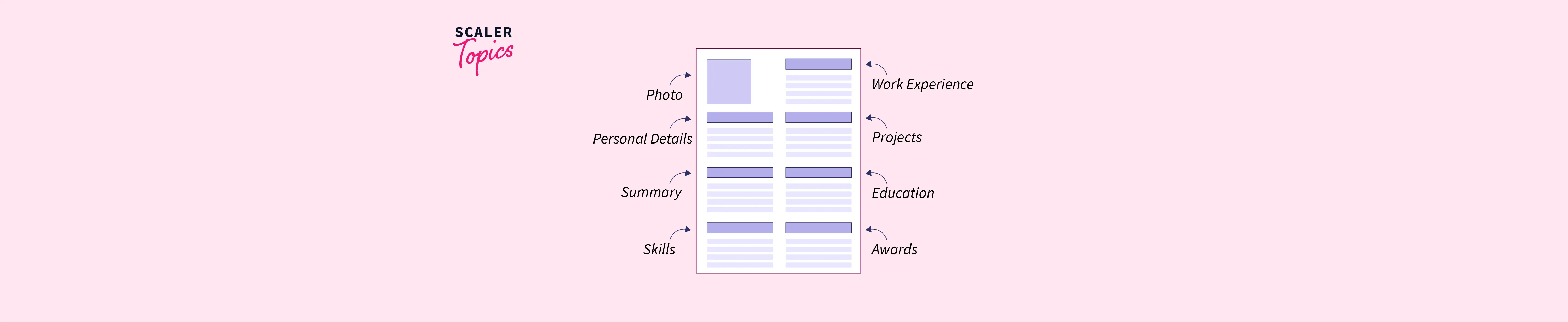 Data Scientist Resume [Samples & Guide for 2023] - Scaler Topics