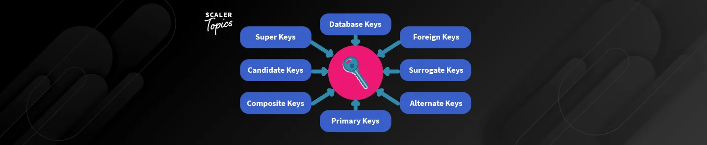 Keys in DBMS: Super, Candidate, Primary, Foreign Key - Scaler Topics
